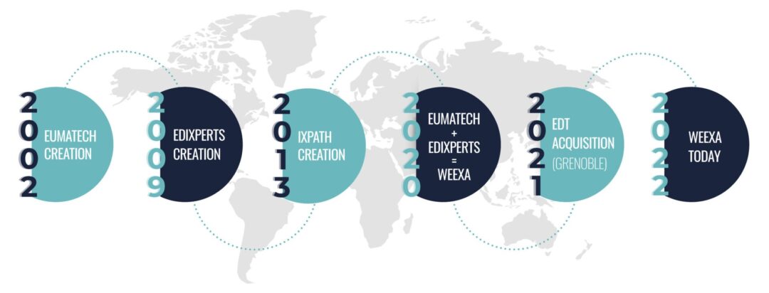 Who is Weexa - Weexa