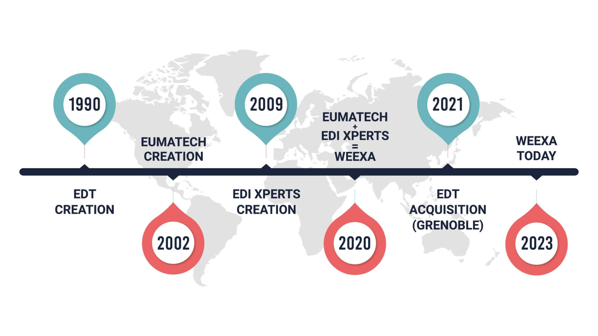 Who is Weexa ? - Weexa